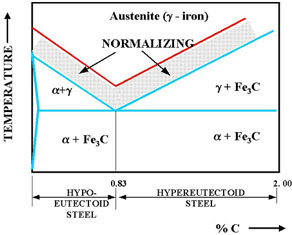 EDUCATION BLOG: Normalising
