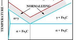 EDUCATION BLOG: Normalising