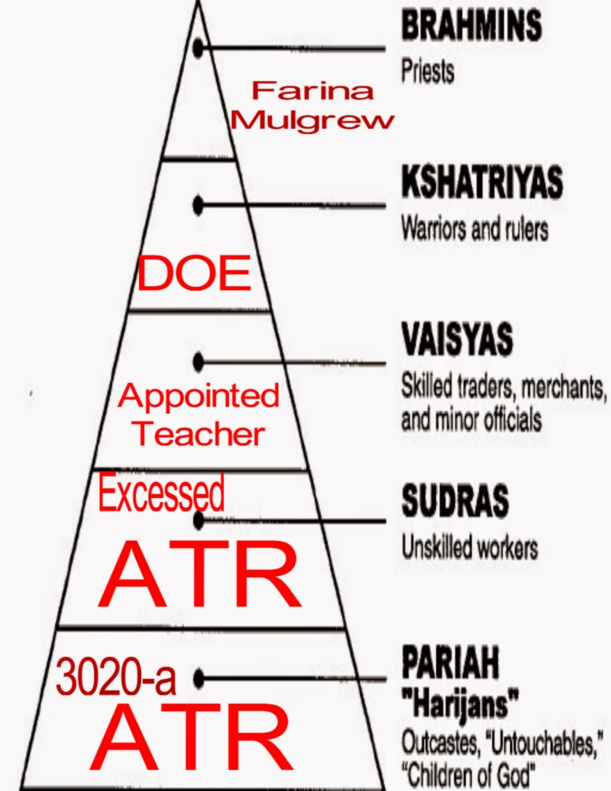 Chaz's School Daze: The Union Agrees To A Teacher Caste System.