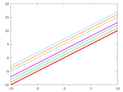 gnuplotでプロットなどの色をcolornameの指定で変更する