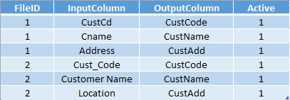 SSIS - Map Input and Output Columns dynamically