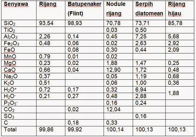 Bahan Galian Rijang | RIJANG
