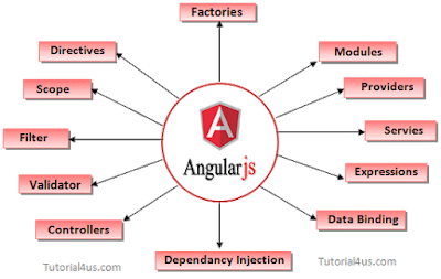 SUGA Employment Services: SUGA JOB ID: 1795 - Wanted Angular JS ...