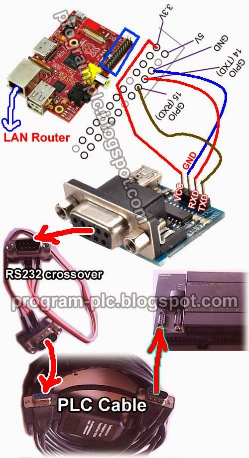 Home Automation With Raspberry Pi Programmable Logic Controller Plc Android And Wireless