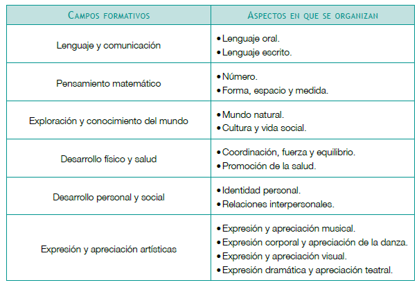 campos formativos - z33preescolar