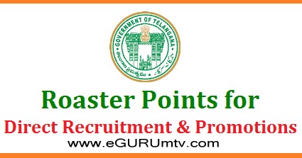 Roster system and rule of reservation in Telangana jobs Recruitment or ...