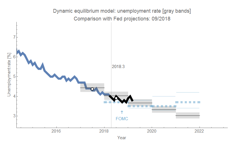 Information Transfer Economics: March 2019