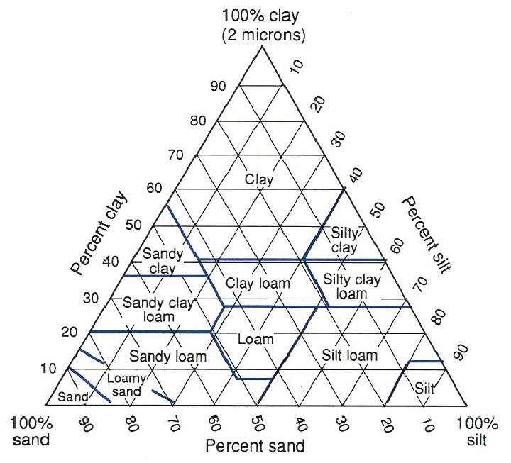 Kelley's Environmental Science Blog: Oct 9th and Oct 16th - Rocks and ...