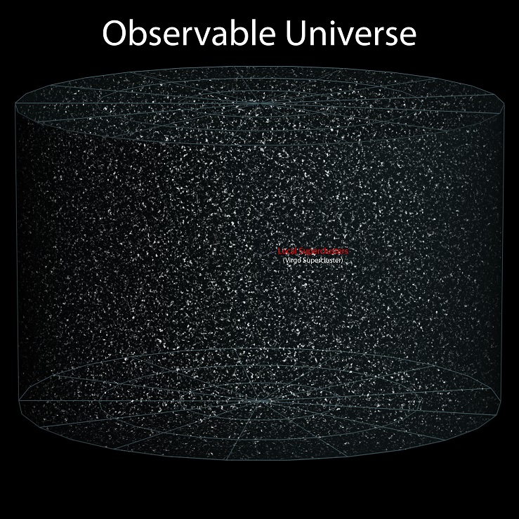 Earth's Location in the Universe | Earth Blog