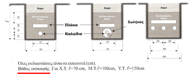 ΗΛΕΚΤΡΟΛΟΓΟΙ 1ης ΕΠΑΣ ΟΑΕΔ ΘΕΣΣΑΛΟΝΙΚΗΣ: ΤΟΠΟΘΕΤΗΣΗ ΥΠΟΓΕΙΩΝ ΚΑΛΩΔΙΩΝ