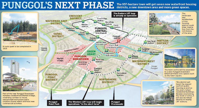 Singaporeaness: Punggol - Bring back memory.