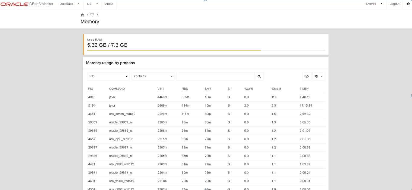 Oracle DBA Quick Notes: [Oracle Cloud] : DBAAS Monitor Console Overview