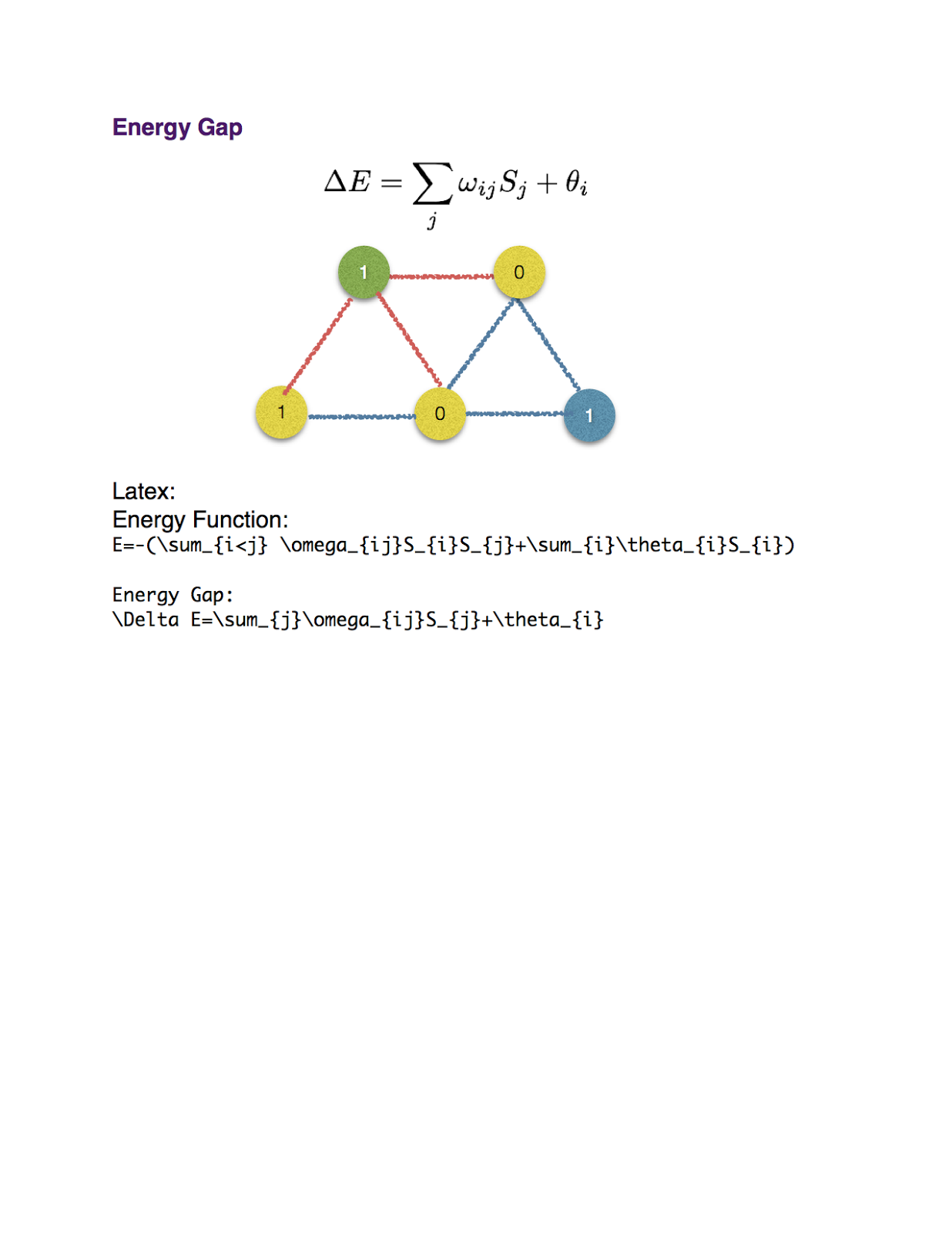 A simple visualization of energy function and energy gap in hopfield ...