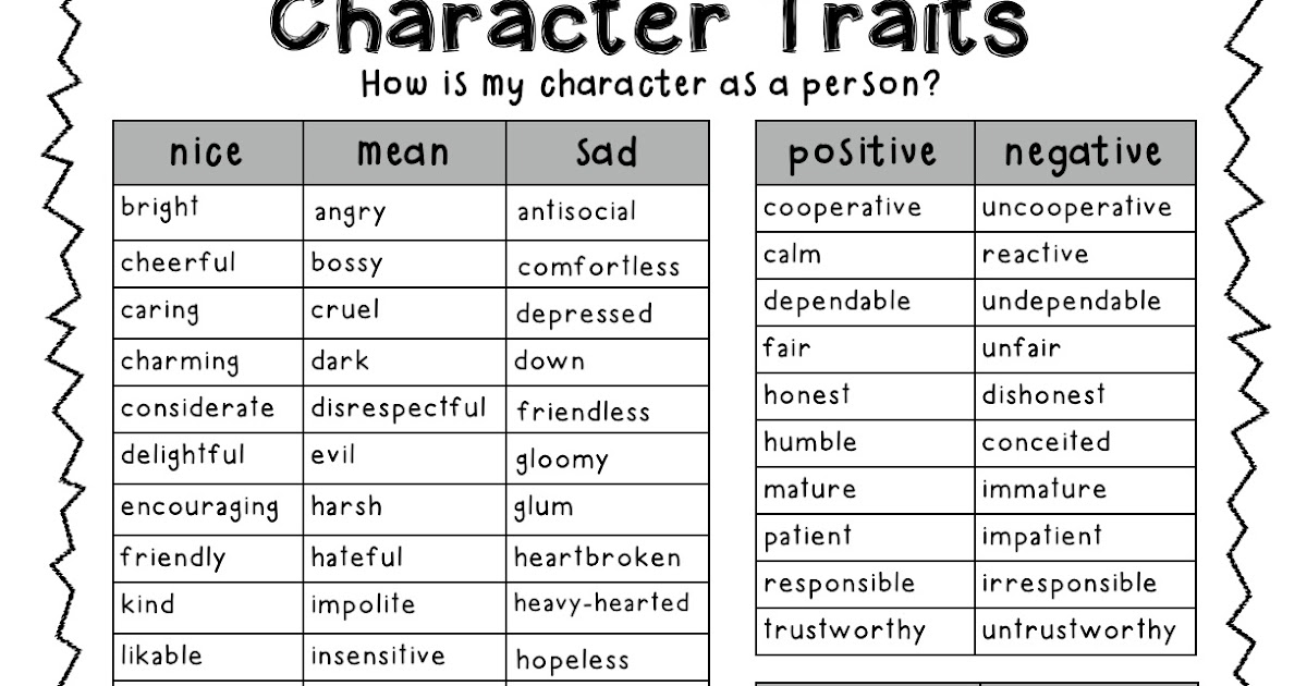 Workshop Classroom Teaching About Character Traits
