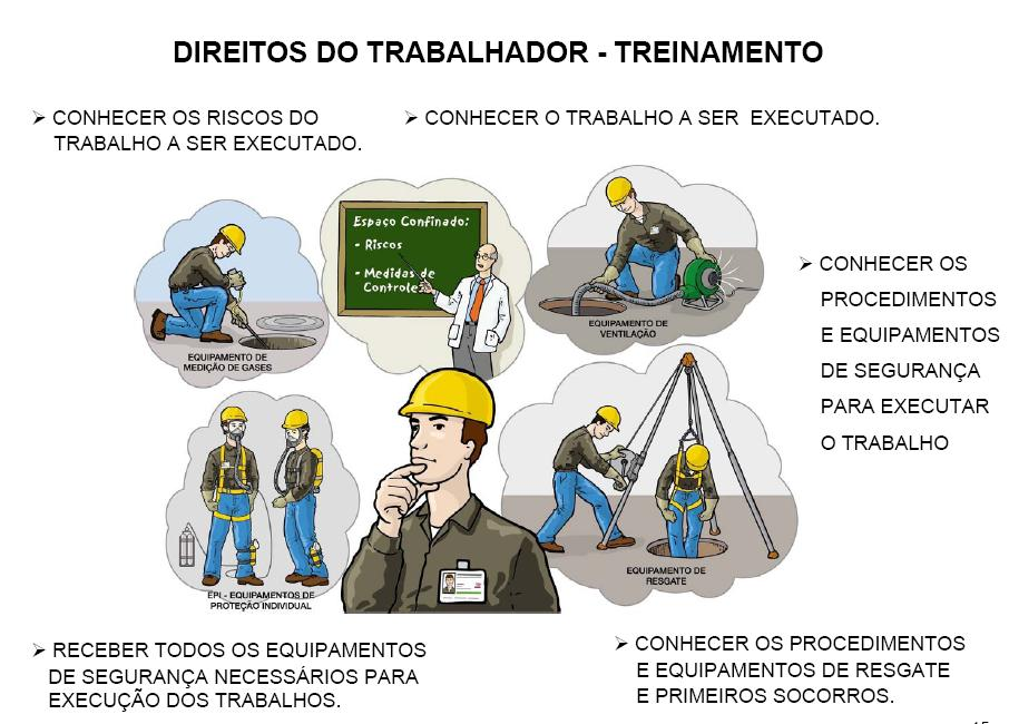 Espaco Confinado - atividade perigosa ~ S.S.T Direto ao Ponto