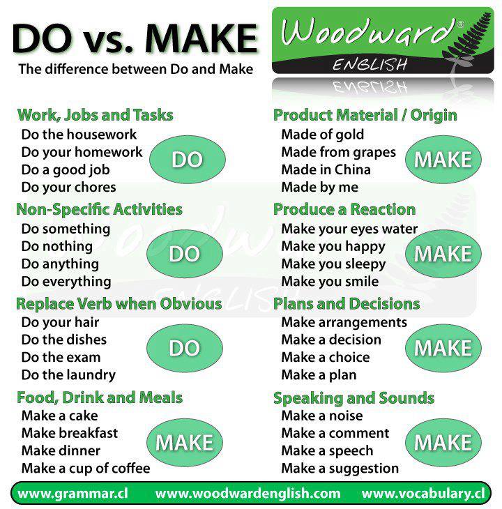 Do and Make exercises...!