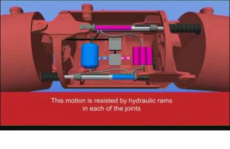 science: PELAMIS WAVE ENERGY CONVERTER