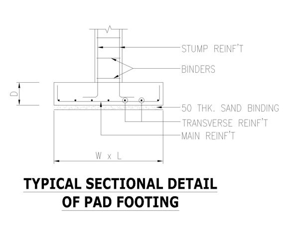 Don's Work: SketchUp Animation - "Casting of a RC Pad Footing" [Updated]