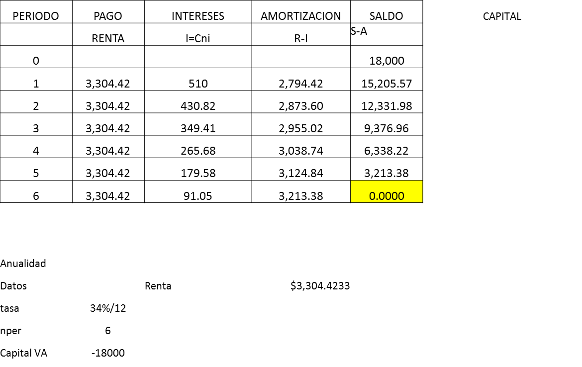 HERRAMIENTAS ANALÍTICAS PARA LOS NEGOCIOS 1/17: TABLAS DE AMORTIZACIÓN