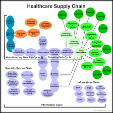 Global Healthcare Supply Chain Management Market 2017 : Industry Trends ...