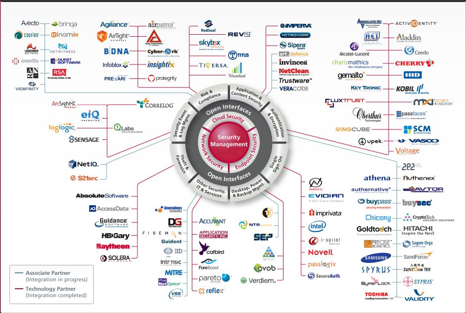 No Security Vendor is An Island: The Long Reach of Tech Integration ...