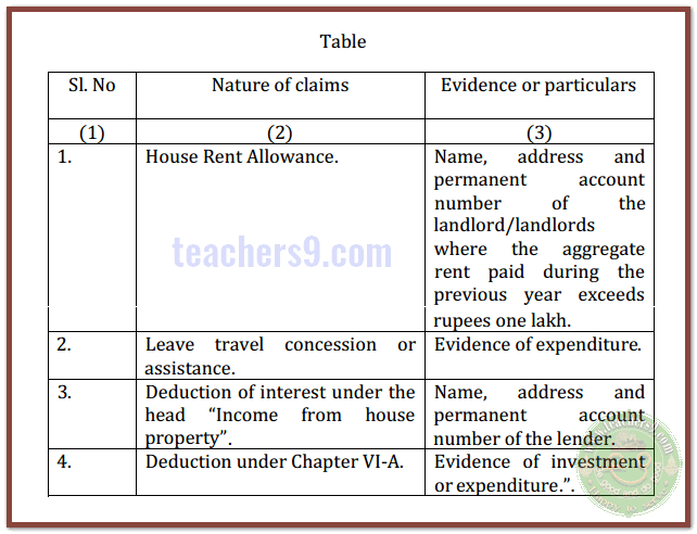 What is Form No.12BB in Notification No.30/2016 of Income-Tax