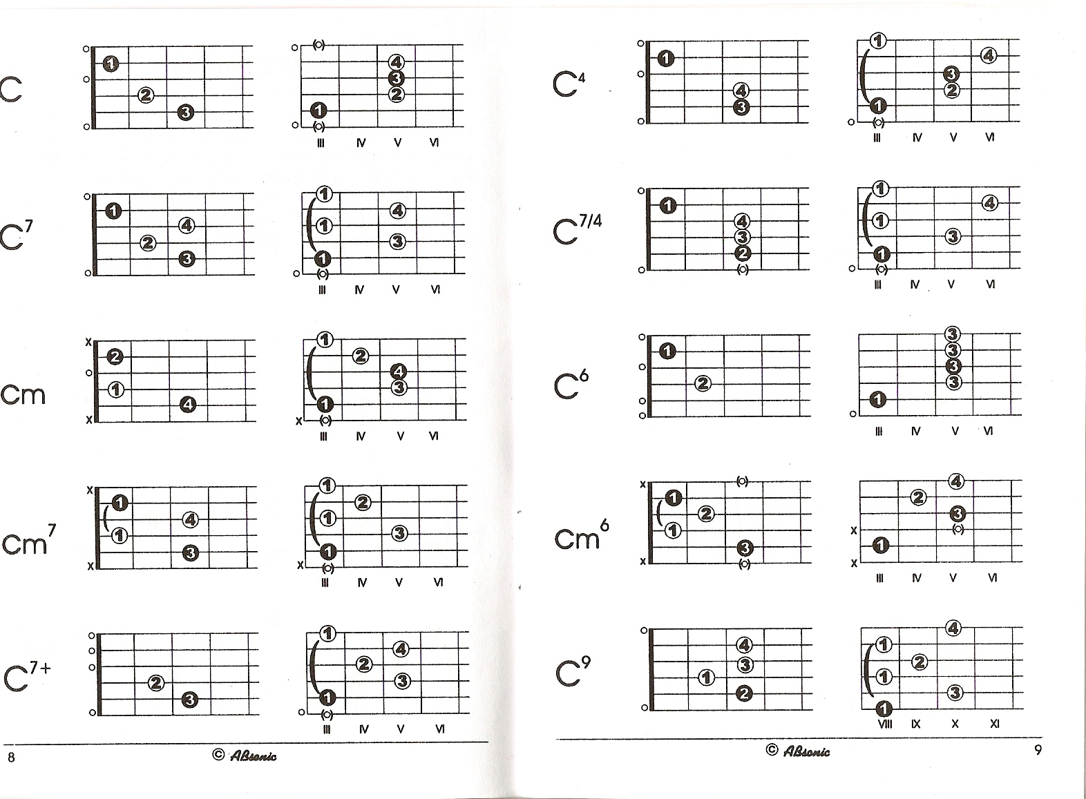 GITARA-ROCKOWO: Lekcja 6 – Akordy Cz.3 ( Baza Akordowa )