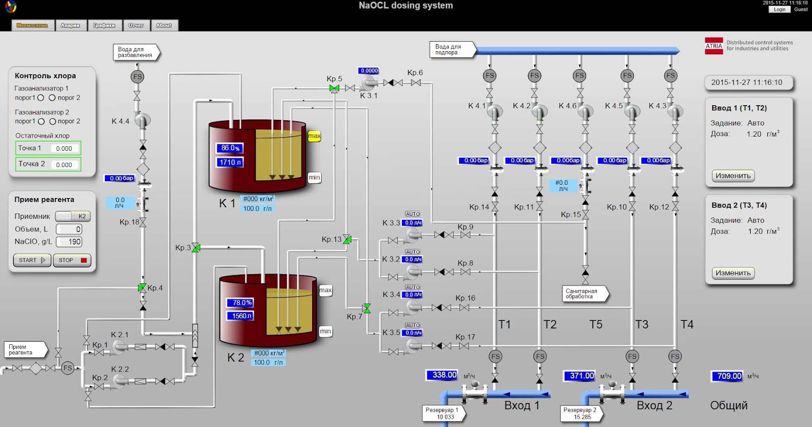 Work. Andrew Petelin: HMI / SCADA design