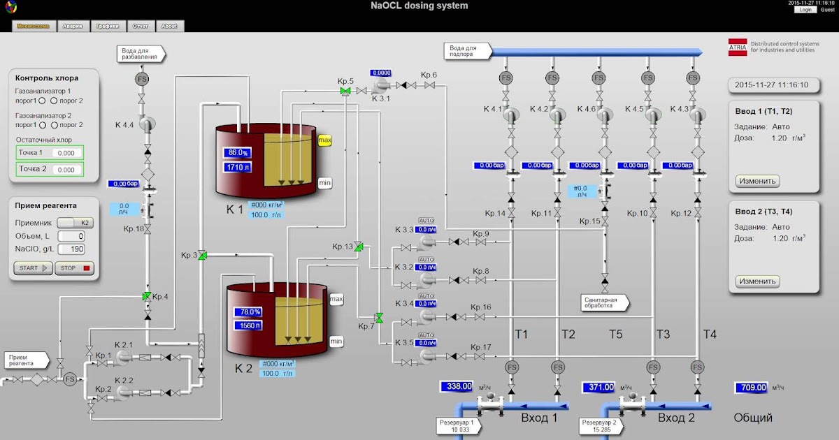 Work. Andrew Petelin: HMI / SCADA design