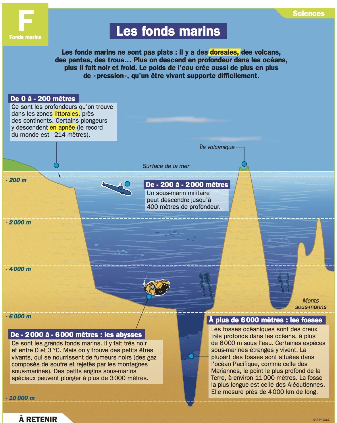 Les Fonds Marins - Encyclopédie Globale™