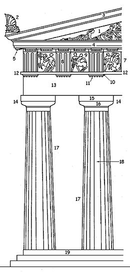 Phil. Arch. Review: Parts of an Ancient Greek temple of the Doric Order