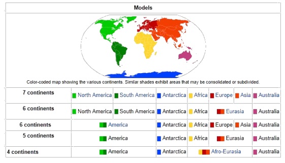 When, Who and How?: HOW MANY CONTINENTS ARE THERE ON EARTH?