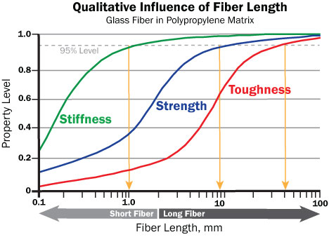 Technical Properties of Cotton Fiber/Fiber length/Fiber fineness ...