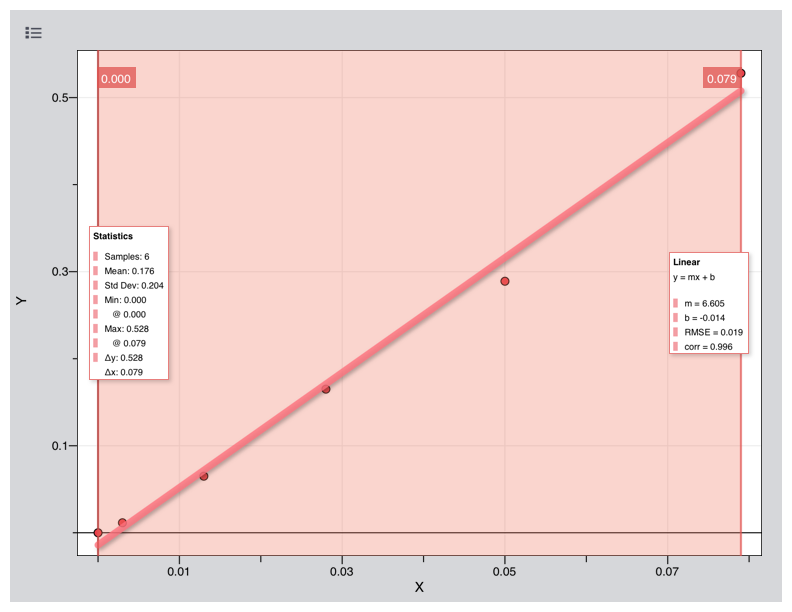 JuliaMurphyPhysics: Rubber Band Cart Launcher Lab