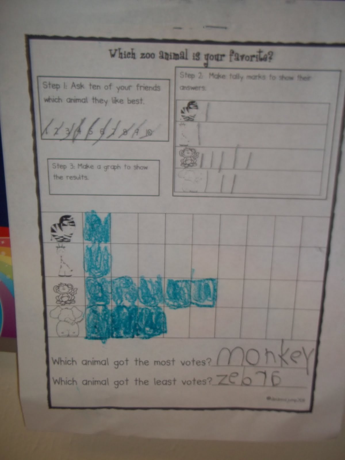 Mrs. Wood's Kindergarten Class: Favorite Zoo Animal Graph