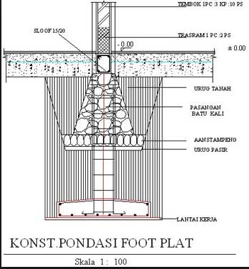 Jenis-jenis pondasi bangunan