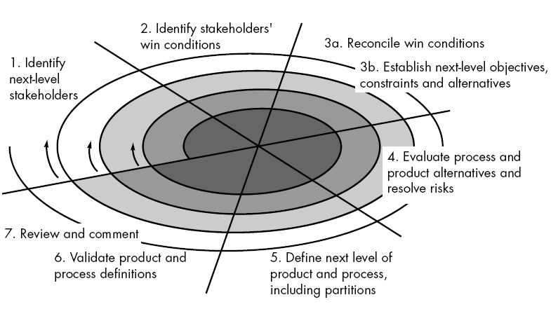 EVOLUTIONARY SOFTWARE PROCESS MODELS - (Evolusi Software Proses Model ...