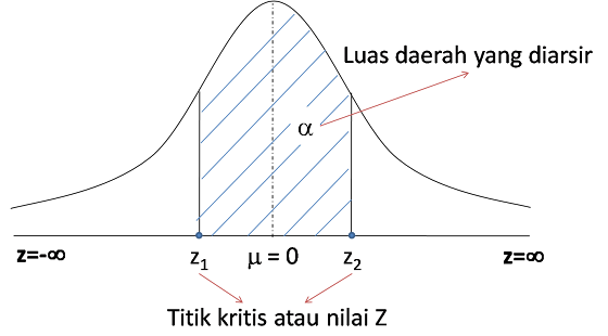 SPSS - ~"MODUL ANALISIS DESKRIPTIF"~