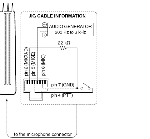 TX Radio &TV: Adjustment Power Icom IC2200H