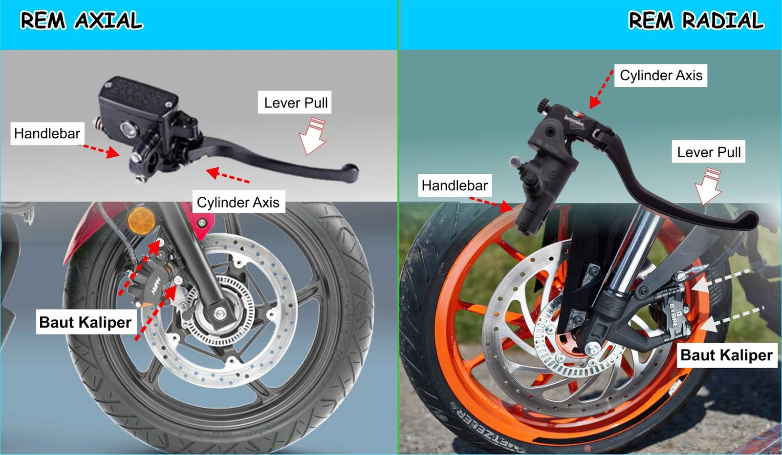 Perbedaan Master Rem Radial Dan Axial - Perumperindo.co.id