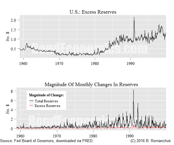 Bond Economics: Primer: Endogenous Versus Exogenous Money