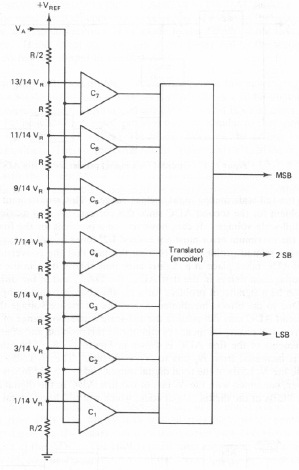 Converter ADC dan DAC | AbstrAct
