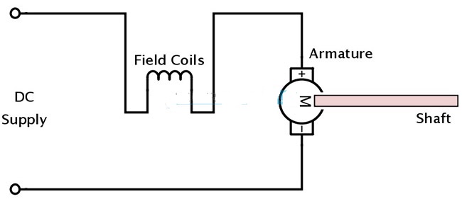 Motor DC - Pengertian, Prinsip Kerja, Jenis & Aplikasi DC Motor - Studi ...