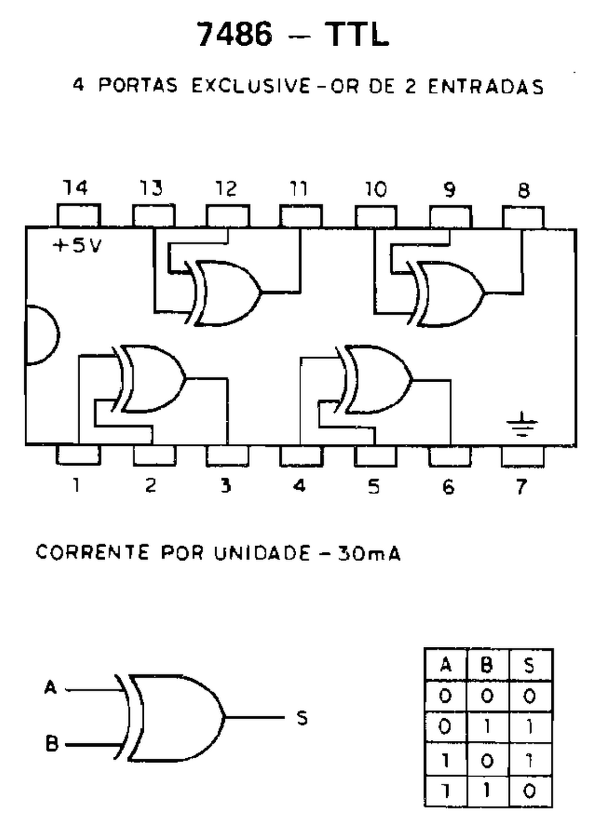 ELETRÔNICA GERAL: C.I. 7486