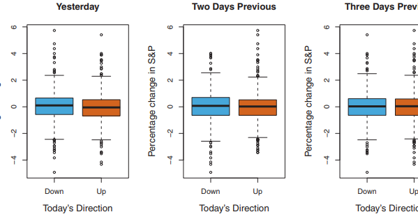 Nube de datos: Gráficos de An Introduction to Statistical Learning con ggplot2 - Figura 1.2