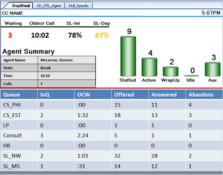 Unified Contact Center Reporting: Macro Call Center Reporting