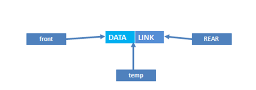 Let us Learn Computer Science: Queues