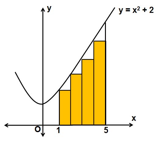 Pengertian Integral Tentu - Materi Lengkap Matematika