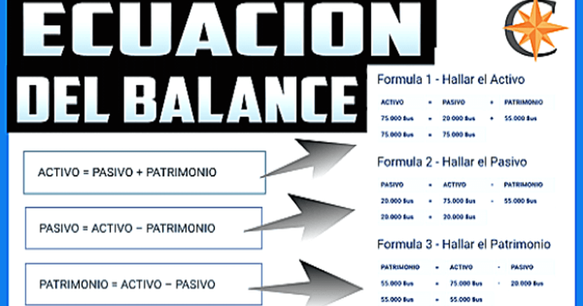 =ᐈ Ecuación Fundamental del Balance - Contador Profesional