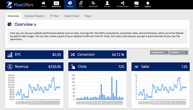 FlexOffers: La Mejor Plataforma de Afiliación para Monetizar tu Página Web en 2024